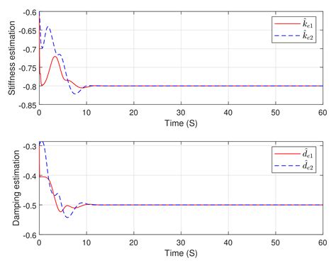 Adaptive Robust Admittance Control Of Robots Using Duality Principle Based Impedance Selection
