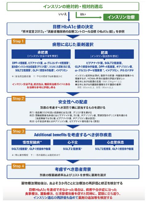 画像図表 詳細 58431 医療医学論文Medical Tribune