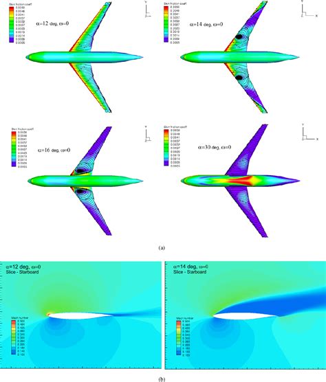 [pdf] Aerodynamic Modeling For Poststall Flight Simulation Of A Transport Airplane Semantic