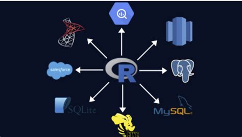 Database