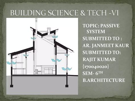 Building Science And Tech Passive System Pptx