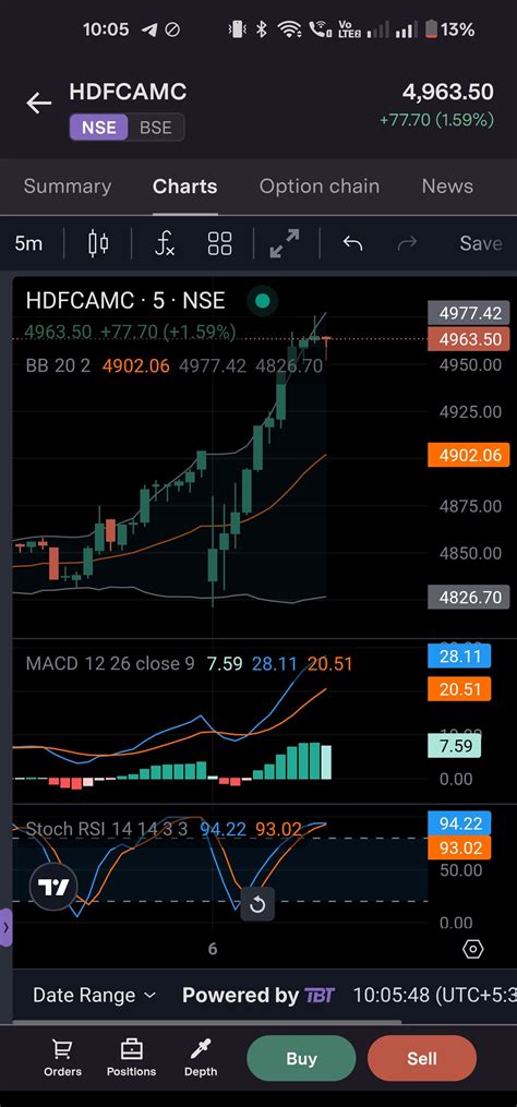 Community Guidelines General Upstox Community