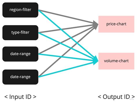 Part 3 Basic Callbacks Dash For Python Documentation Vrogue Co