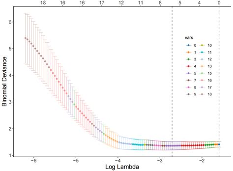 使用 Ggplot2 美化 Lasso 图 · Issue 3174 · Ixxmumpduty · Github