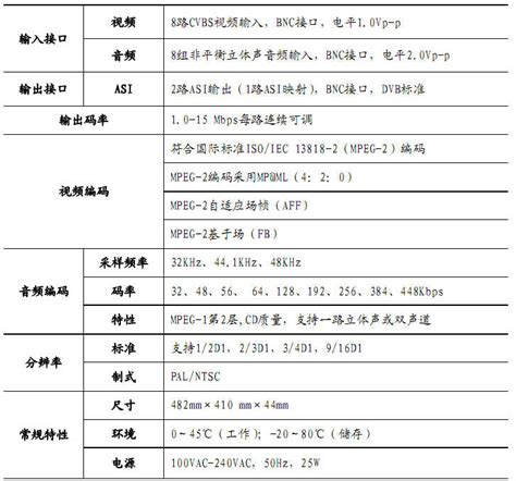 首创sc 1828 Mpeg 2八合一标清编码器 传统数字前端系统 Mpeg2编码器系列产品 Sochuang