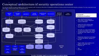 SecOps Powerpoint Presentation Slides PPT Template