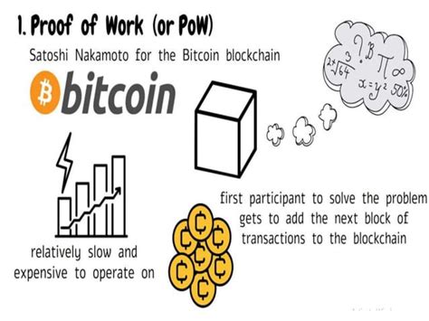 Different Consensus Protocols In Blockchian Pptx