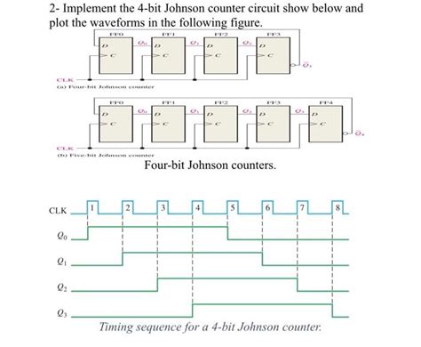 2 Implement The 4 Bit Johnson Counter Circuit Show
