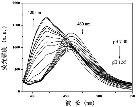 A Kind Of Pyrene Fluorescent Probe And Its Preparation Method And Application Eureka Patsnap