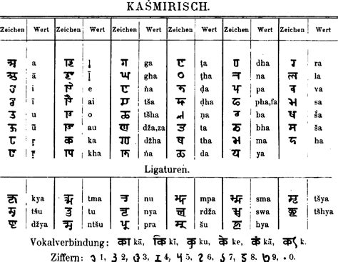 figure 13 from proposal to encode the sharada script in iso iec 10646