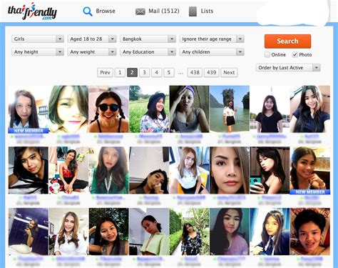 Phuket Sex Guide 5 Places To Meet Girls Thailand Redcat