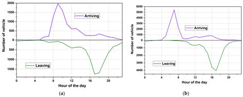 Electronics Free Full Text Factors Impacting Short Term Load Forecasting Of Charging Station