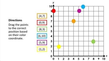 Plotting Points By Betty Hall TPT