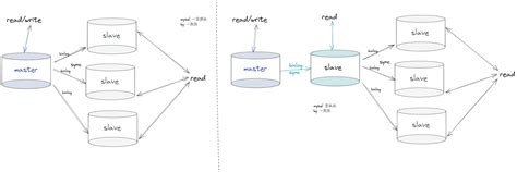 万字总结分布式系统的 个知识点 知乎