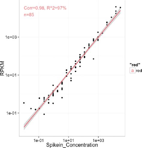 Figure 3 From Molecular Indexing For Improved Rna Seq Analysis