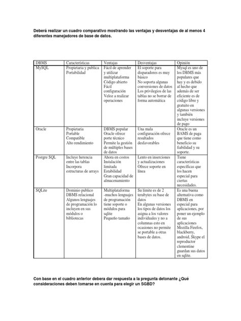 Cuadro Comparativo Mostrando Las Ventajas Y Desventajas De Al Menos 4 Diferentes Manejadores De
