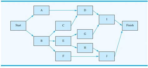 Solved Problem 13 19 Algorithmic The Product Development Chegg Com