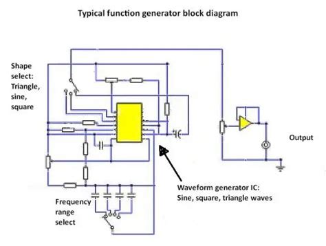 Sweep Signal Generator Circuit Diagram