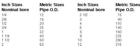 Pipe Size Chart Metric