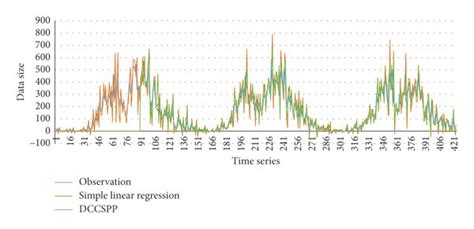 Comparison Graph Of Predicted Results On Data Set 1 Download