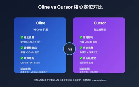 Cline Vs Cursor 全面对比vscode 用户如何选择 Claude Ai 编程方案 2025 Api易 帮助中心