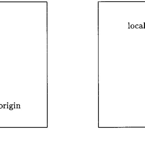 Adjoint Model Advection And Diffusion Of Influence Download