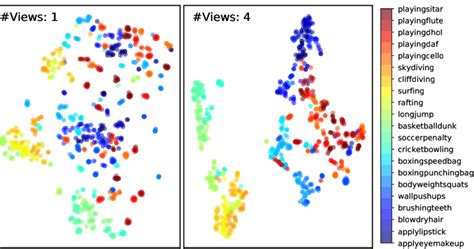comparison of classification accuracies on ucf101 and hmdb51 averaged