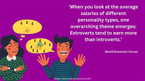 The Introvert Earnings Gap Do Extraverted Leaders Earn More Than Introverted Leaders