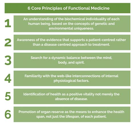What Is Functional Medicine All Your Questions Answered