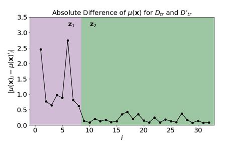 A Original Image B Partial Reconstructions˜xreconstructions