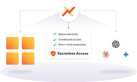 Use Case Secure Ai And Llms Aembit