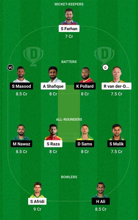 Lah Vs Kar Dream11 Prediction Dream11 Playing Xi Today Match 10
