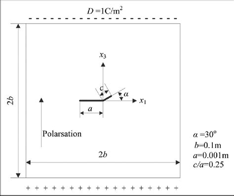 Kinked Crack In Pzt 4 Download Scientific Diagram