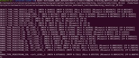 Github Autowarefoundationperceptionbenchmarktool