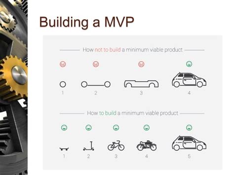 Adaptable Designs For Agile Software Development Ppt