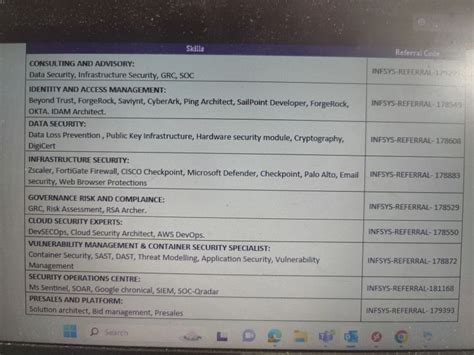 Mohit Kumar Mishra On Linkedin Cyberjobs
