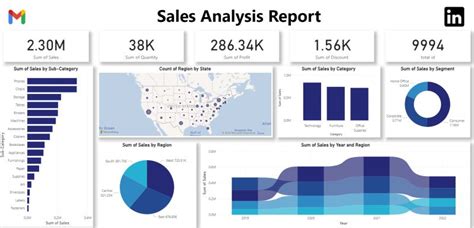raghu sivasakthi on linkedin powerbi dataanalysis salesperformance