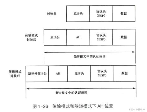 《商用密码应用与安全性评估》第一章密码基础知识1 6密钥交换协议 mqv csdn博客