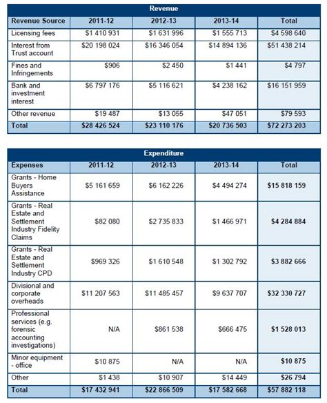Appendix Office Of The Auditor General