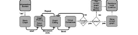 Diagram Of Graph Plotter Activity Flow Download Scientific Diagram