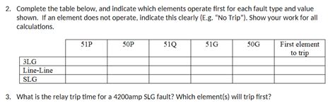 Please Read The Question Carefully And Answer The Chegg