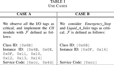 Figure 1 From Selective Encryption Framework For Securing Communication