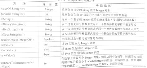 Java常用类库详解:包装类、math、随机数与日期时间 Csdn博客 Java常用类库详解:包装类、math、随机数与日期时间 Csdn博客