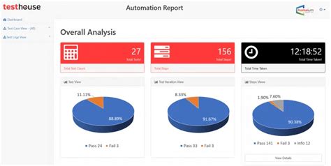 Best Open Source Test Management Tools Reviewed In