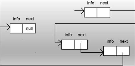 LINKED LIST Tugas Struktur Data