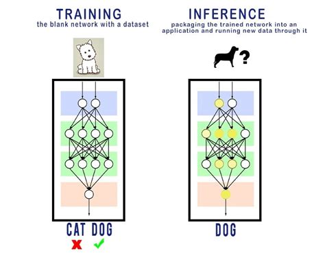 FPGA Based Acceleration Of Machine Learning Algorithms Involving