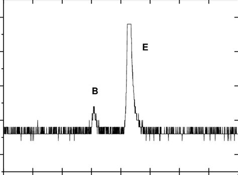 Oscilloscope Trace Showing Two Image Pin Signals B And E 980 Nm In Download Scientific