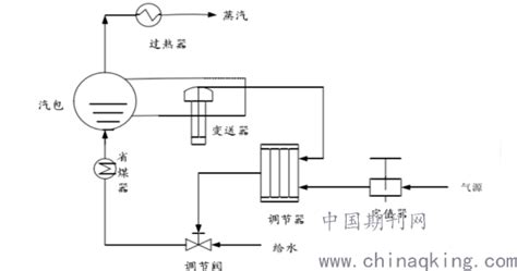 浅谈锅炉汽包水位 Pid 控制系统 中国期刊网