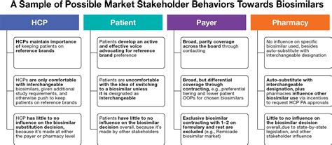 Biosimilar Launch Strategy Development Ipsos