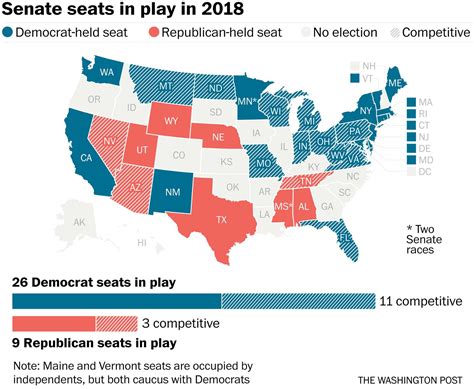 The Fixs Top 10 Senate Races Show Democrats With A Narrow Opening To